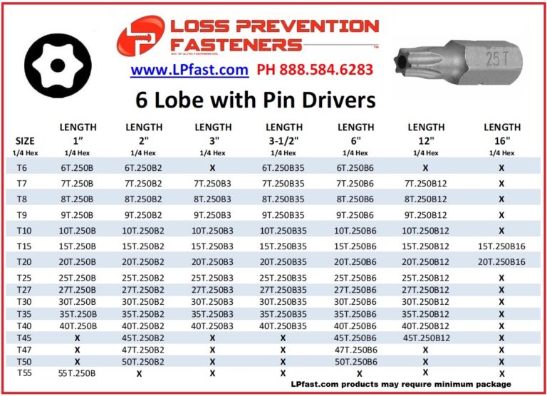 6-Lobe – Tamperproof Security Bits
